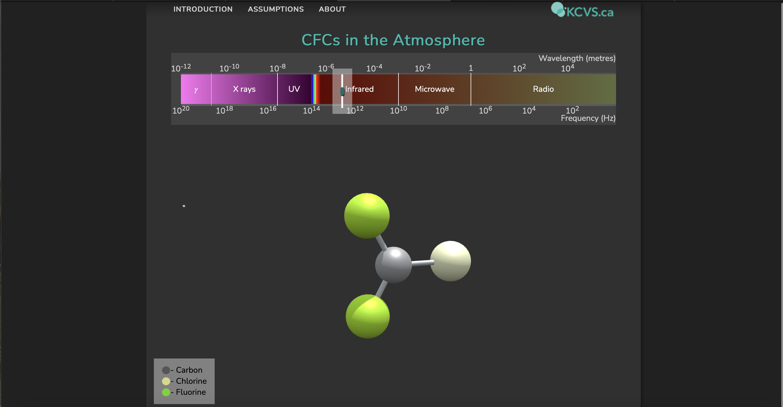 Stratospheric Ozone Depletion and Gases - Planetary Boundaries